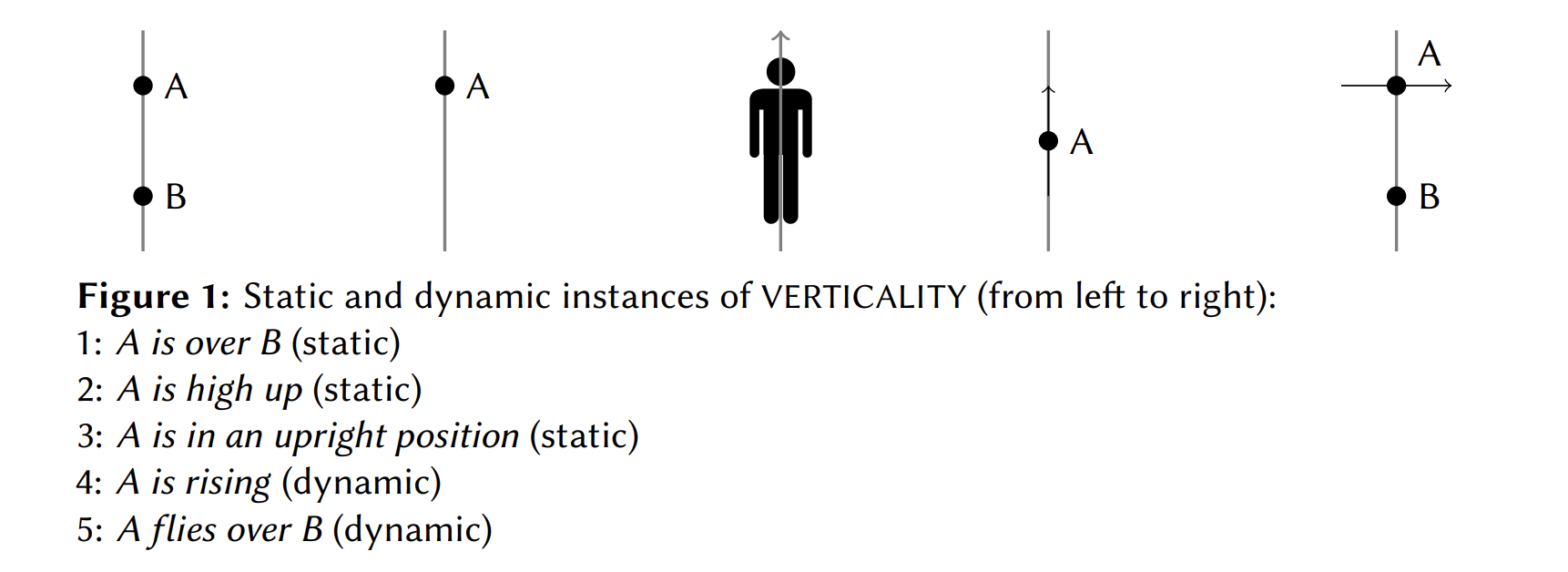 The Image Schema VERTICALITY: Definitions and Annotation Guidelines ...